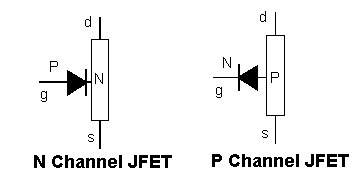 Transistor Faults