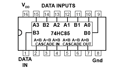 Binary Comparators